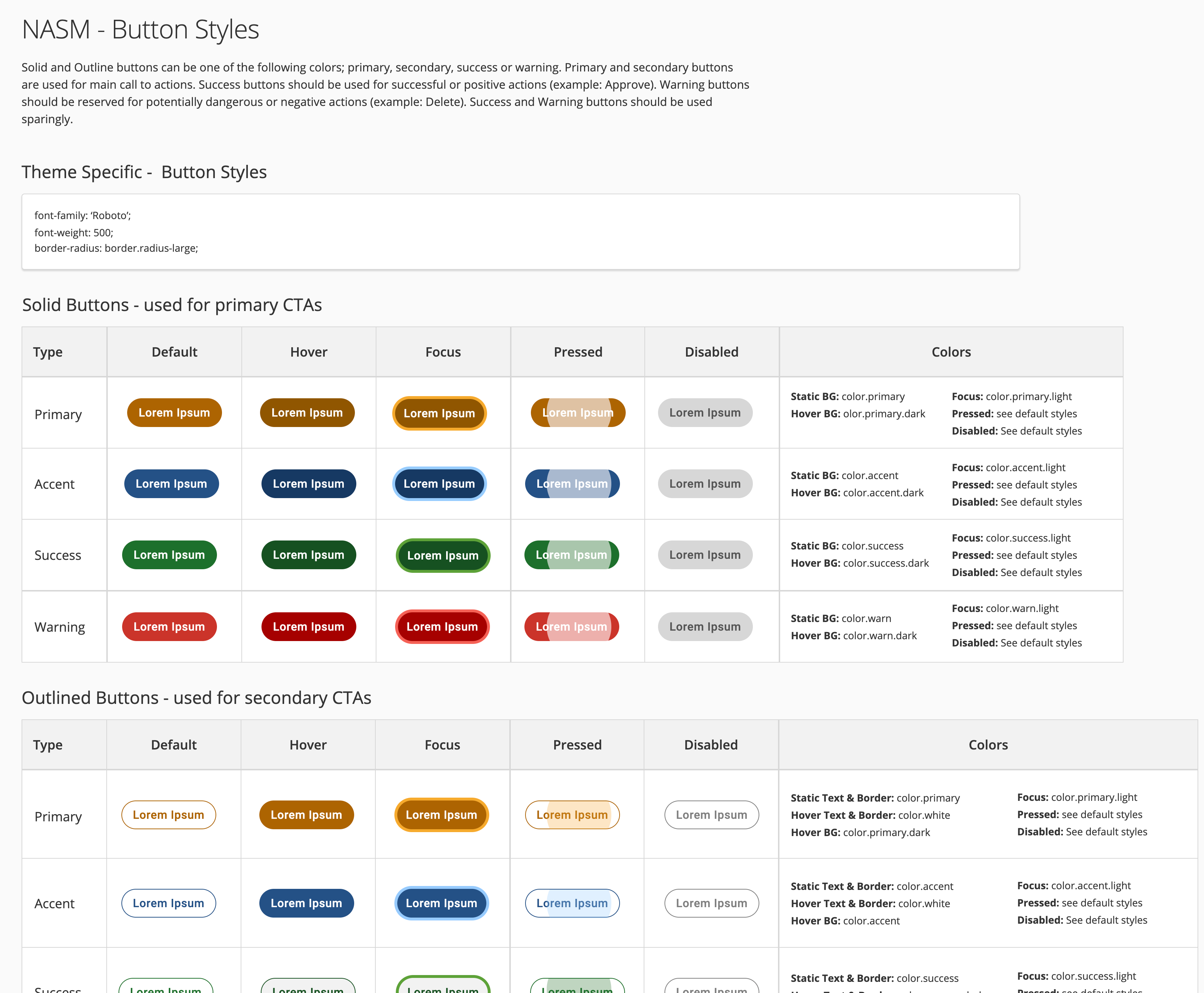 Fast Track Design System – Dana Marie Travis